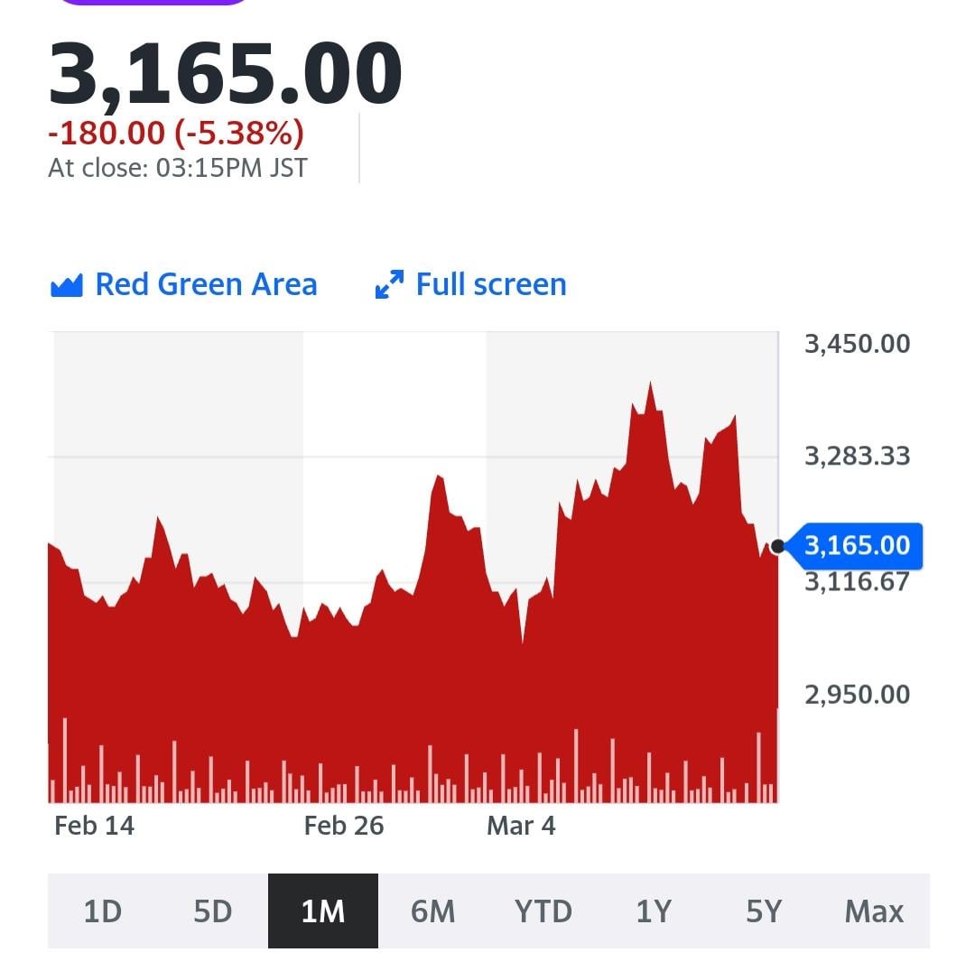 Anycolor stocks going down - Alo Japan All About Japan